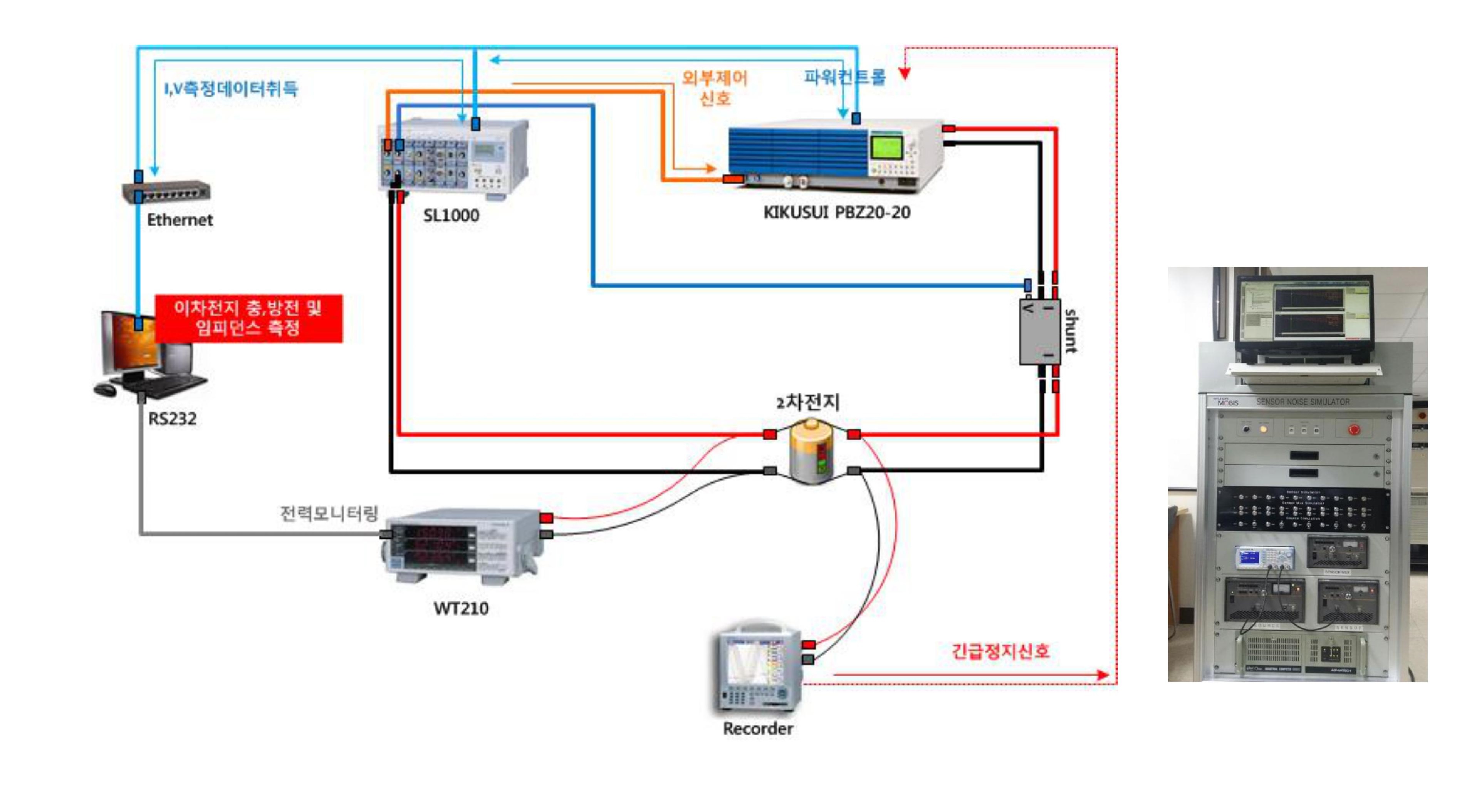 (주)위슨테크놀로지 : WISON 시스템 솔루션